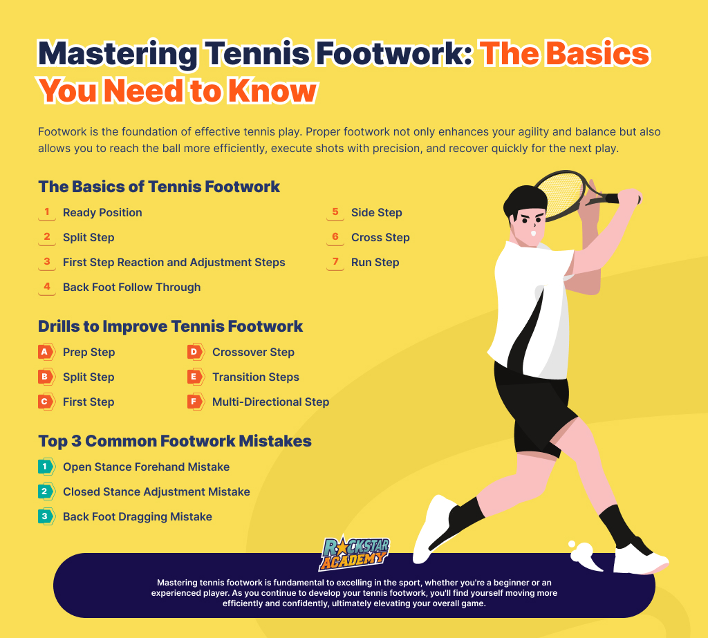 Mastering Tennis Footwork: The Basics You Need to Know
